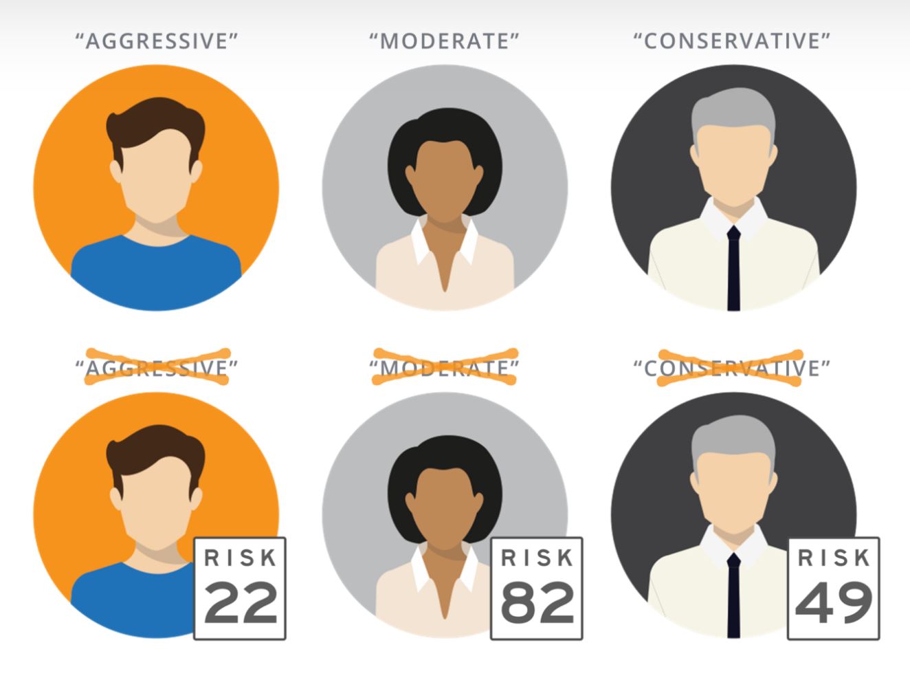 Risk Number Analysis | PCIA Charleston